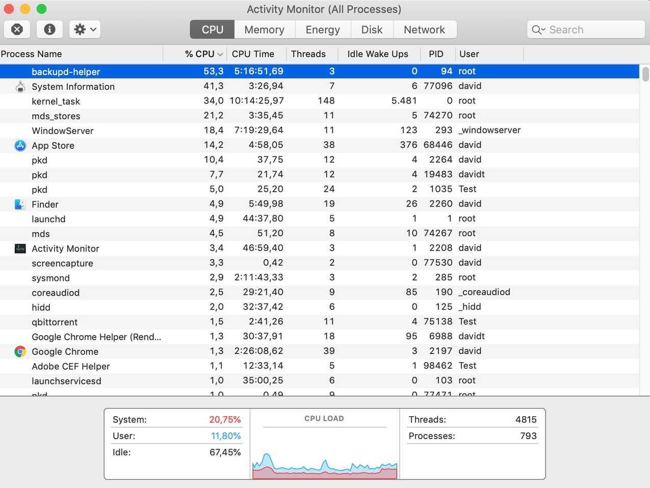 What Is backupd helper And Why Is Is Running On My Mac Techstacker