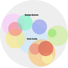 A Collection of Design System Resources – Techstacker
