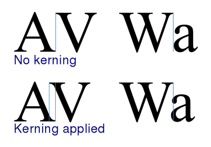 What is Kerning in Typography? – Techstacker